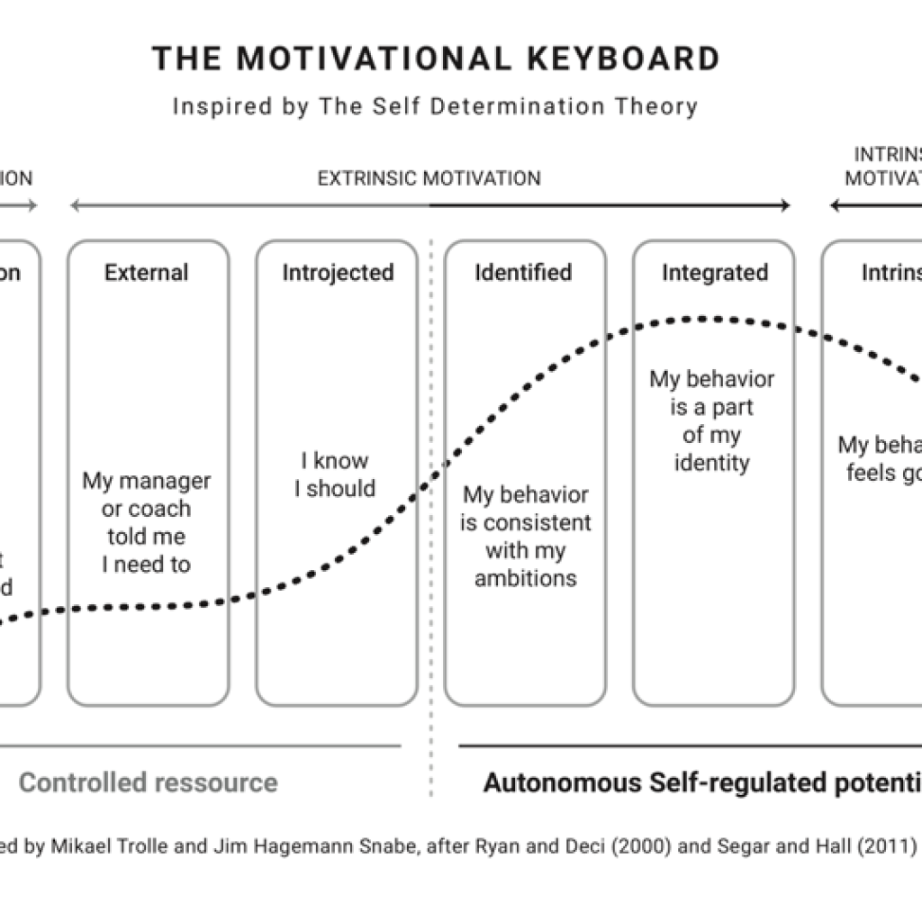 The Key to Motivation and Engagement: How to Establish a High ...