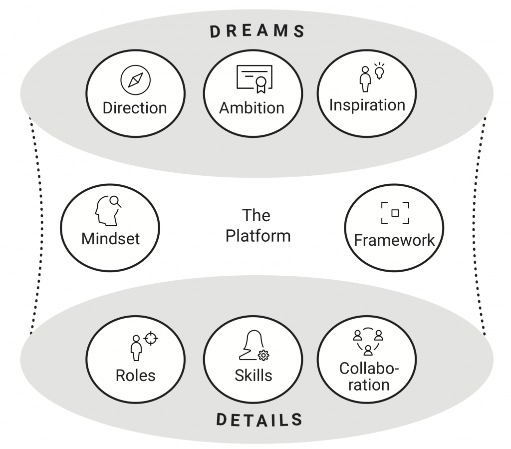 The Dreams And Details Leadership Model – IDONEA